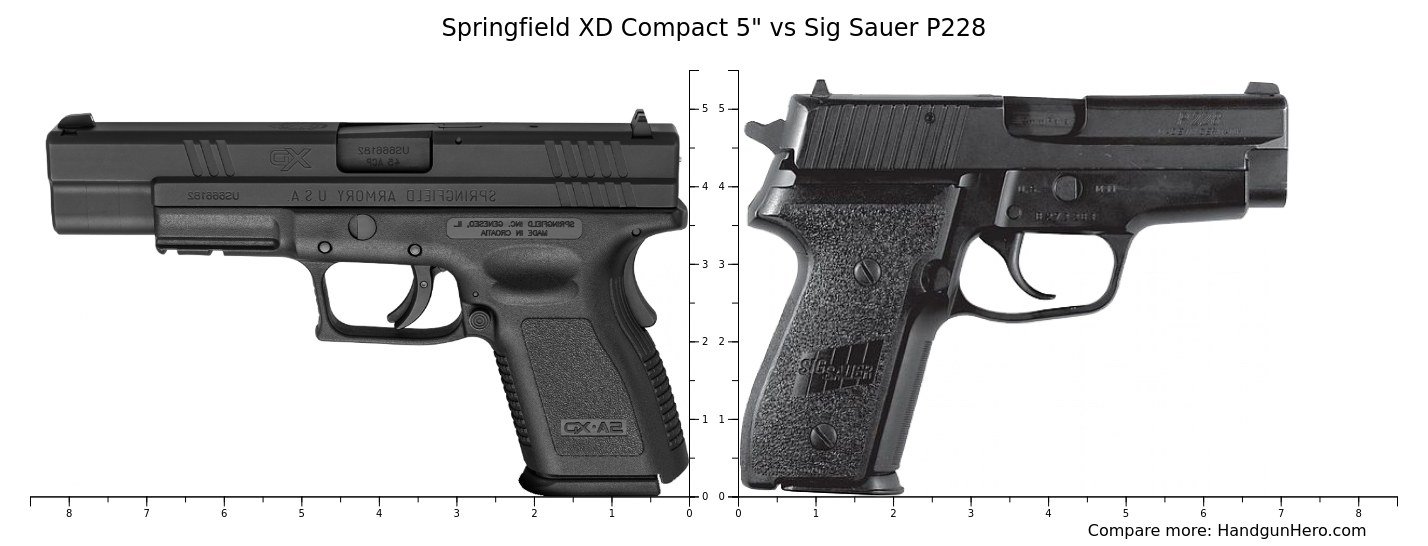 Springfield XD Compact 5" vs Sig Sauer P228 size comparison | Handgun Hero