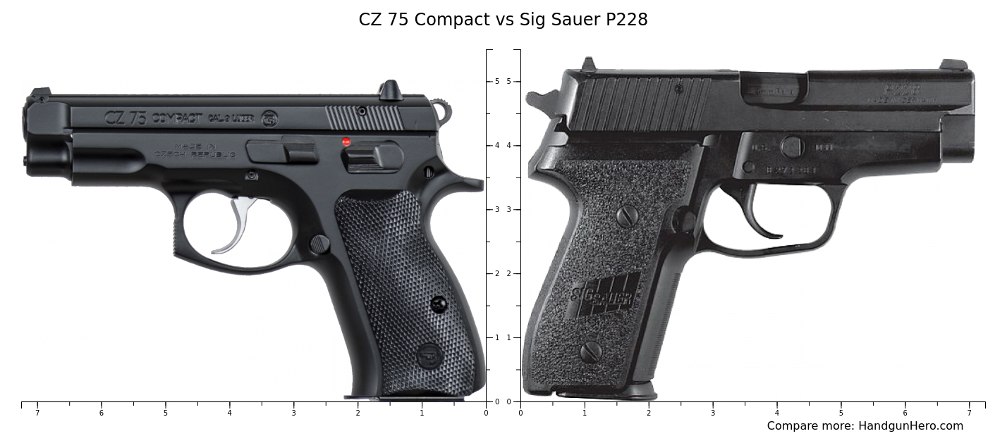 CZ 75 Compact vs Sig Sauer P228 size comparison | Handgun Hero