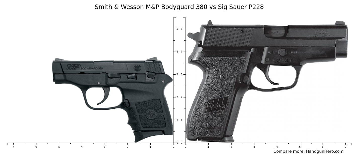 Smith & Wesson M&P Bodyguard 380 vs Sig Sauer P228 size comparison ...
