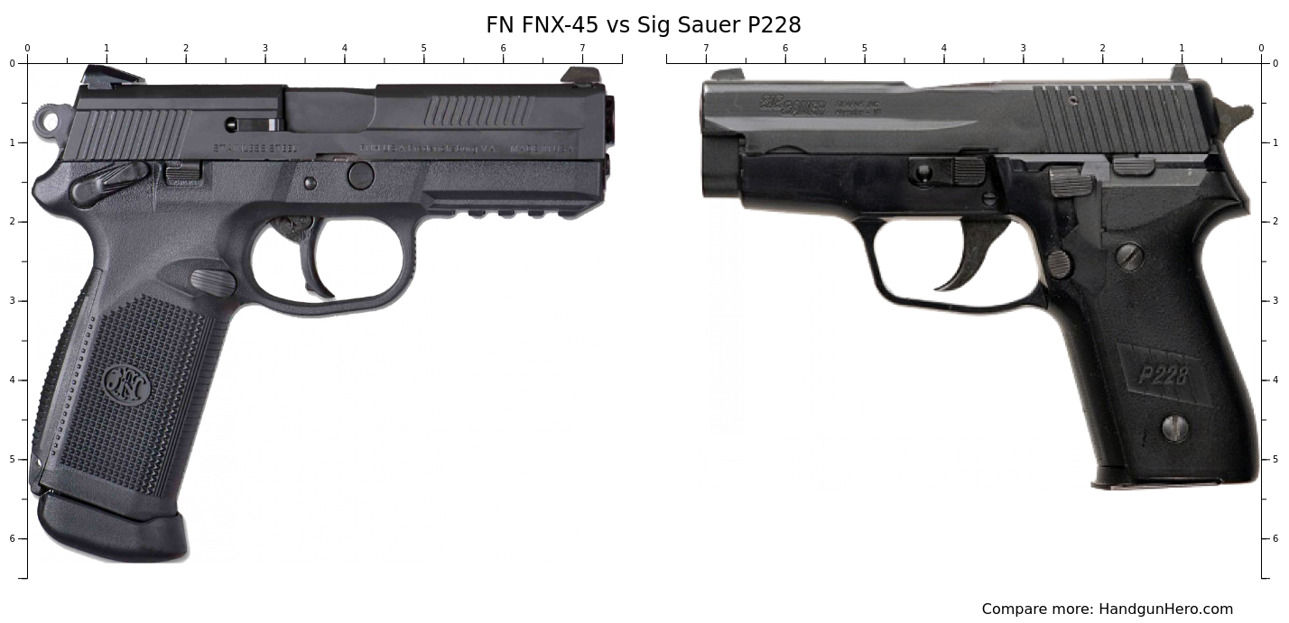 FN FNX-45 vs Sig Sauer P228 size comparison | Handgun Hero