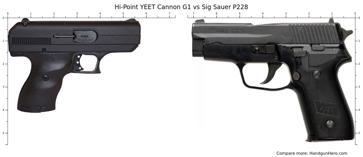 Hi-Point YEET Cannon G1 vs Sig Sauer P228 size comparison | Handgun Hero