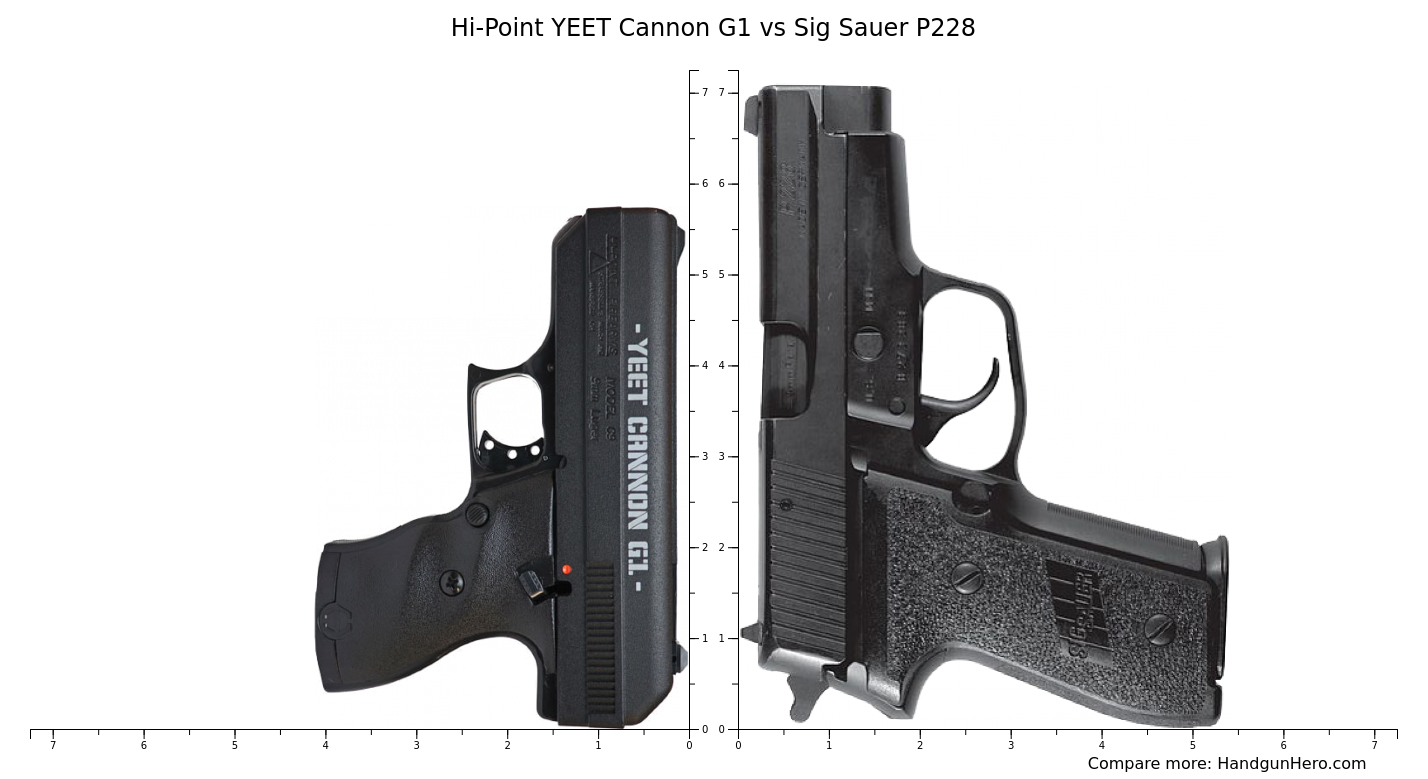 Hi-Point YEET Cannon G1 vs Sig Sauer P228 size comparison | Handgun Hero
