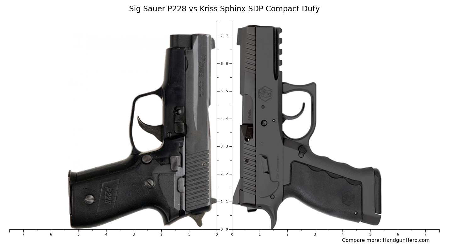 Sig Sauer P228 vs Kriss Sphinx SDP Compact Duty size comparison ...