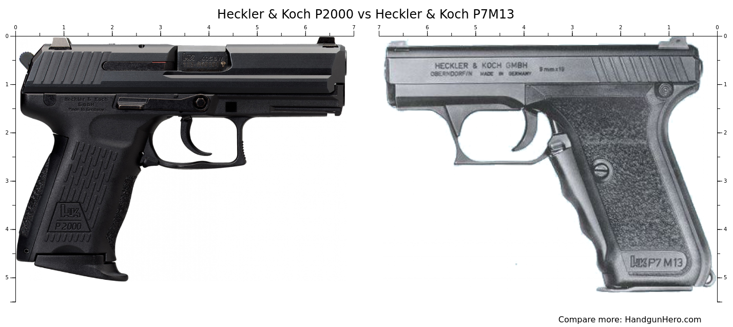 Heckler & Koch P2000 vs Heckler & Koch P7M13 size comparison | Handgun Hero