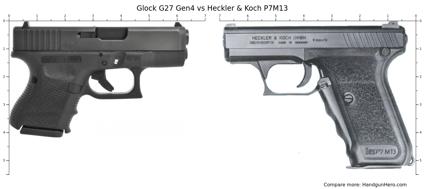 Glock G27 Gen4 vs Heckler & Koch P7M13 size comparison | Handgun Hero