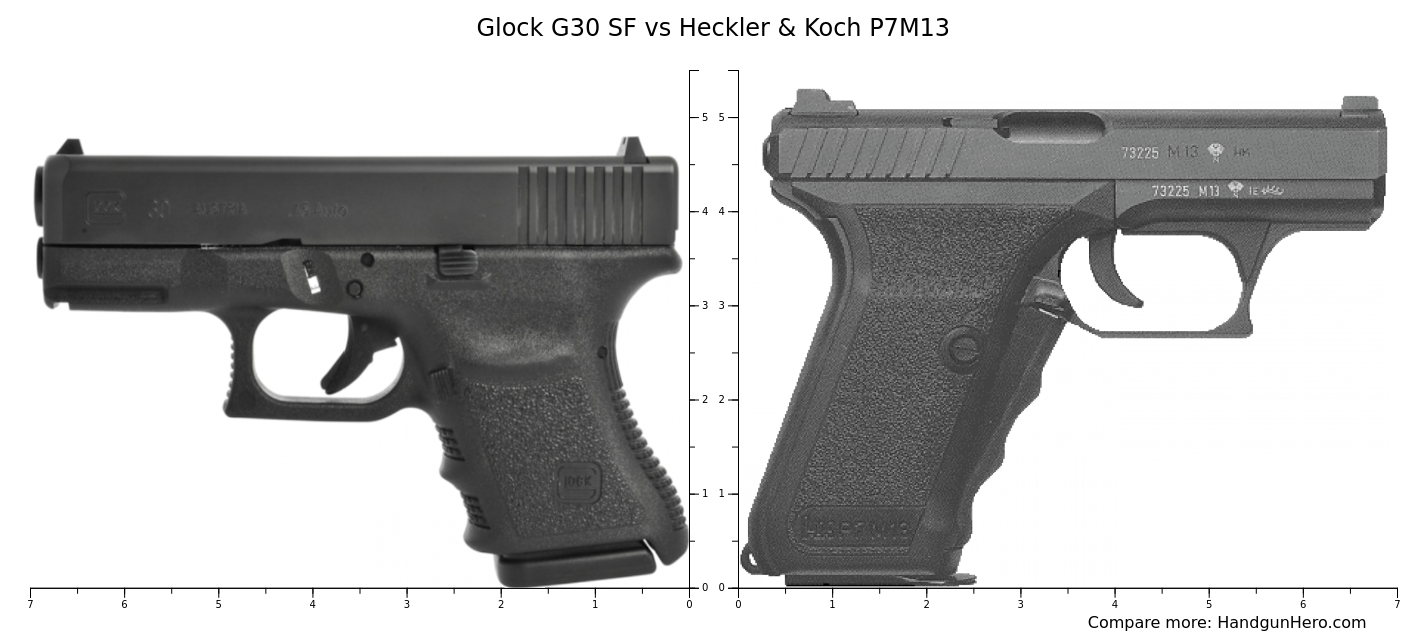 Glock G30 SF vs Heckler & Koch P7M13 size comparison | Handgun Hero