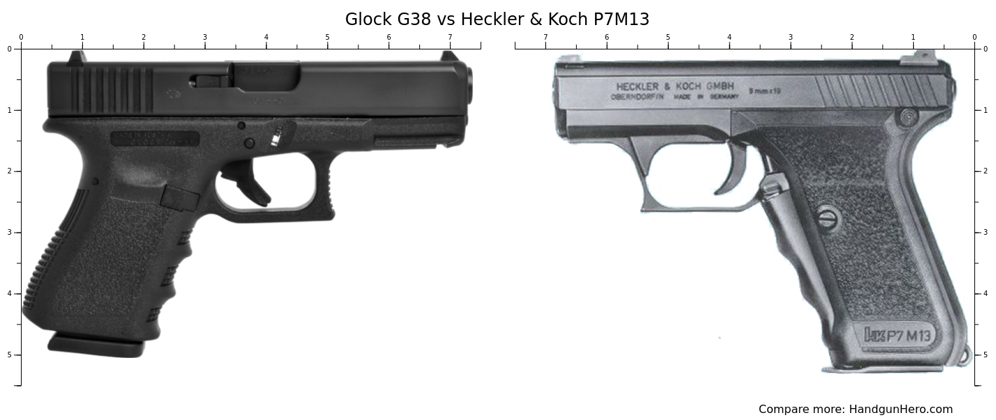 Glock G38 vs Heckler & Koch P7M13 size comparison | Handgun Hero