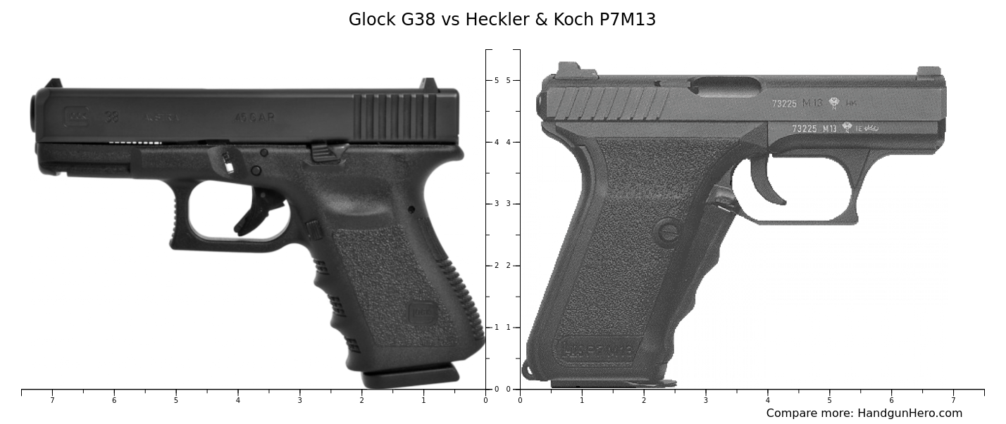 Glock G38 vs Heckler & Koch P7M13 size comparison | Handgun Hero