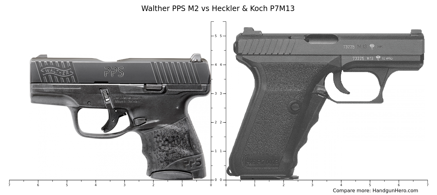Walther PPS M2 vs Heckler & Koch P7M13 size comparison | Handgun Hero