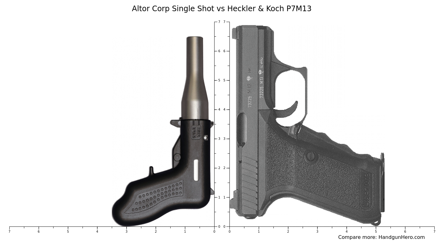 Altor Corp Single Shot vs Heckler & Koch P7M13 size comparison ...