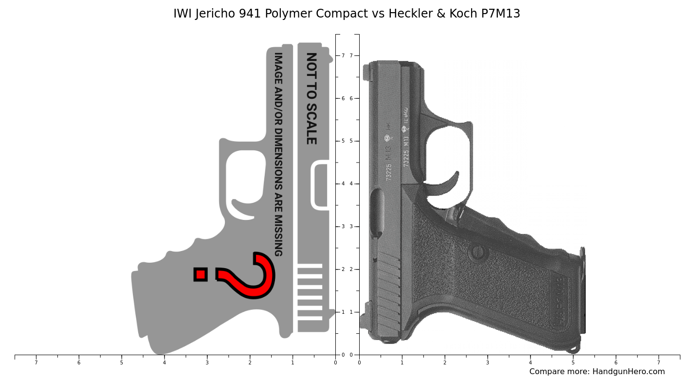 IWI Jericho 941 Polymer Compact vs Heckler & Koch P7M13 size comparison ...