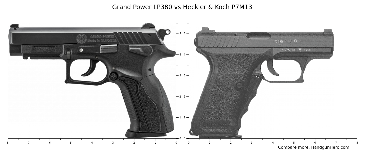 Grand Power LP380 vs Heckler & Koch P7M13 size comparison | Handgun Hero