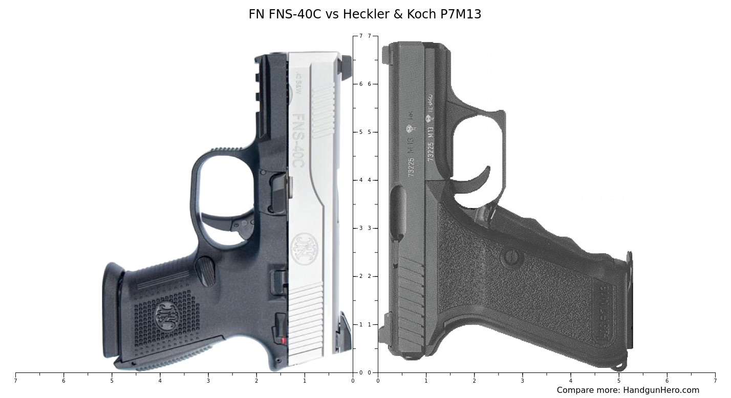 FN FNS-40C vs Heckler & Koch P7M13 size comparison | Handgun Hero