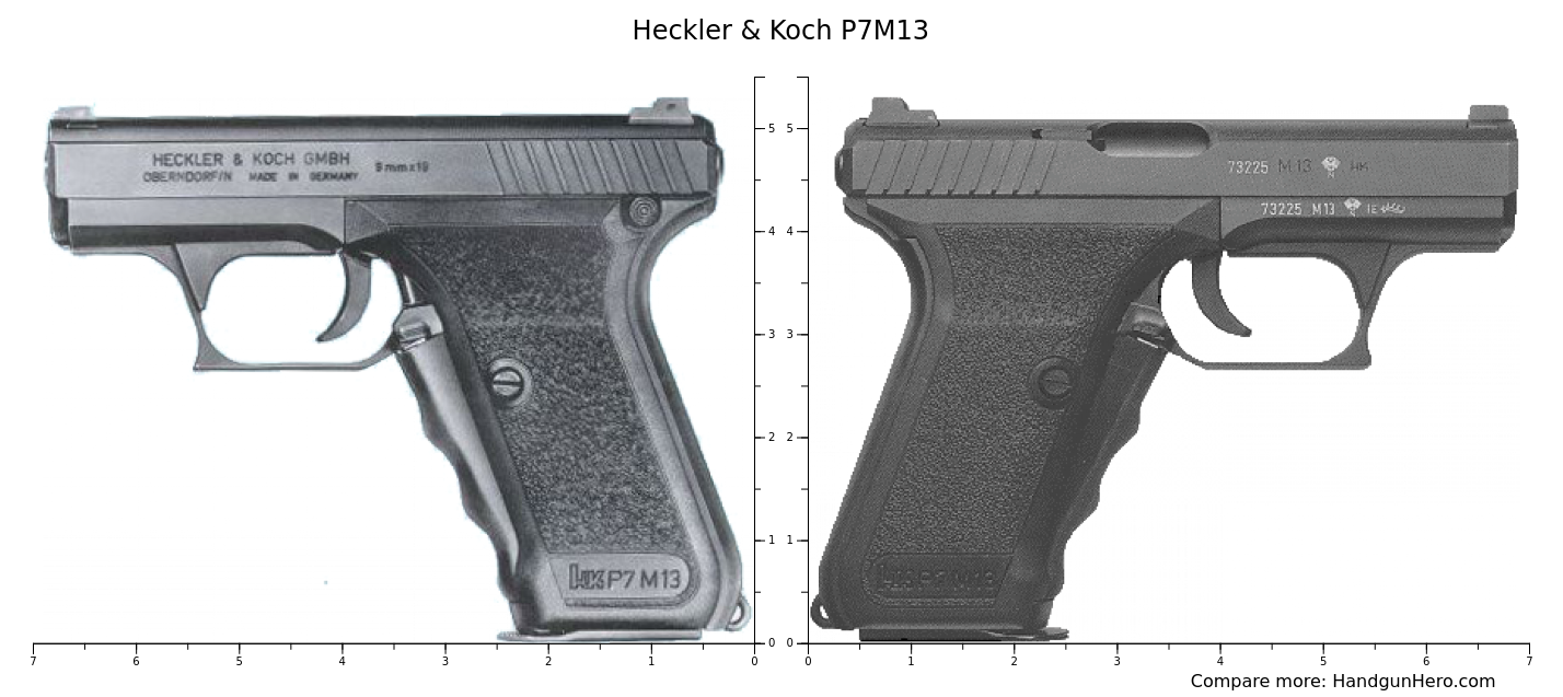 Compare Heckler & Koch P7M13 size against other handguns | Handgun Hero