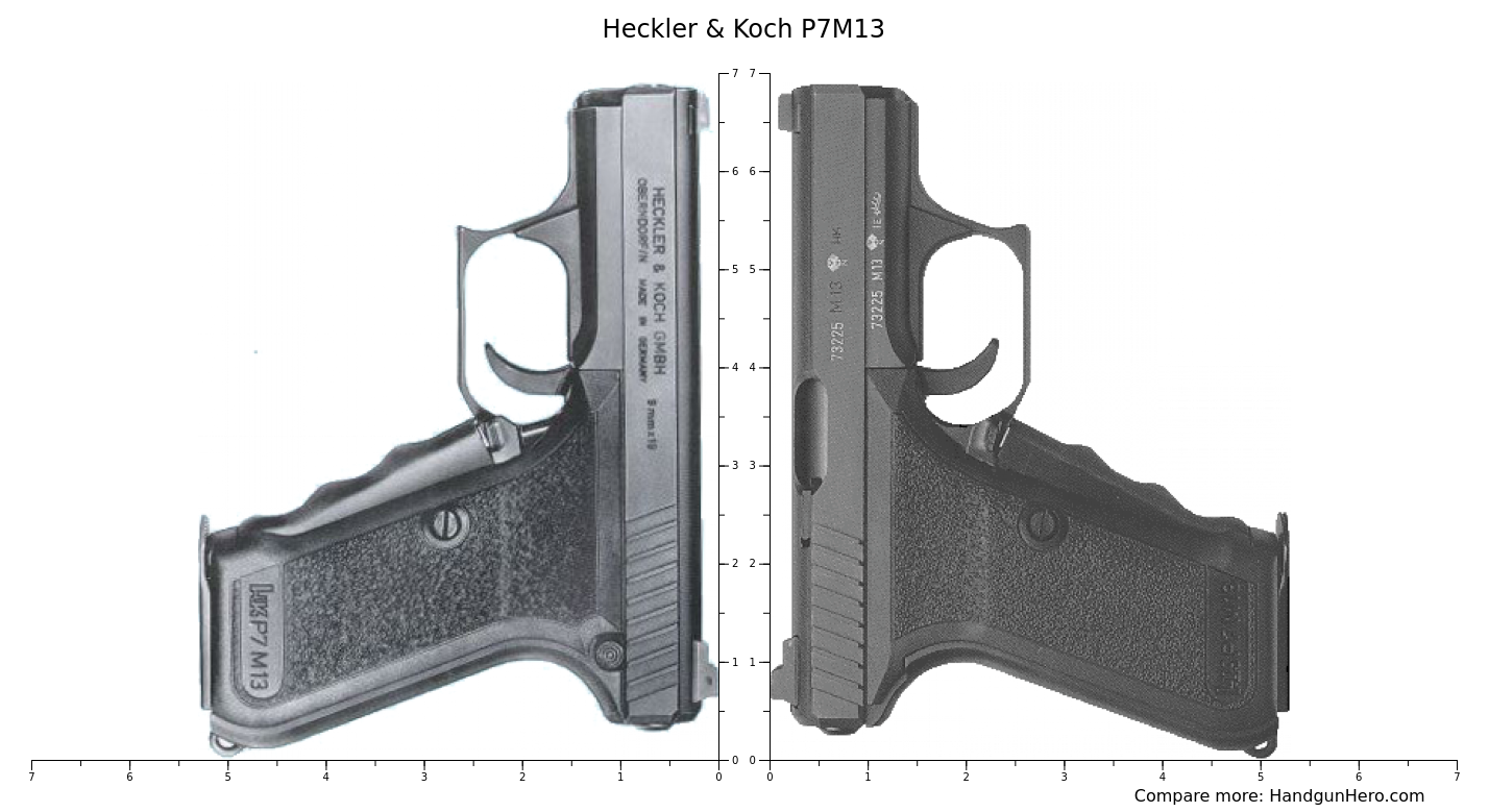 Compare Heckler & Koch P7M13 size against other handguns | Handgun Hero