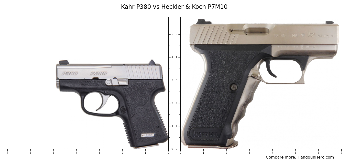 Kahr P380 vs Heckler & Koch P7M10 size comparison | Handgun Hero