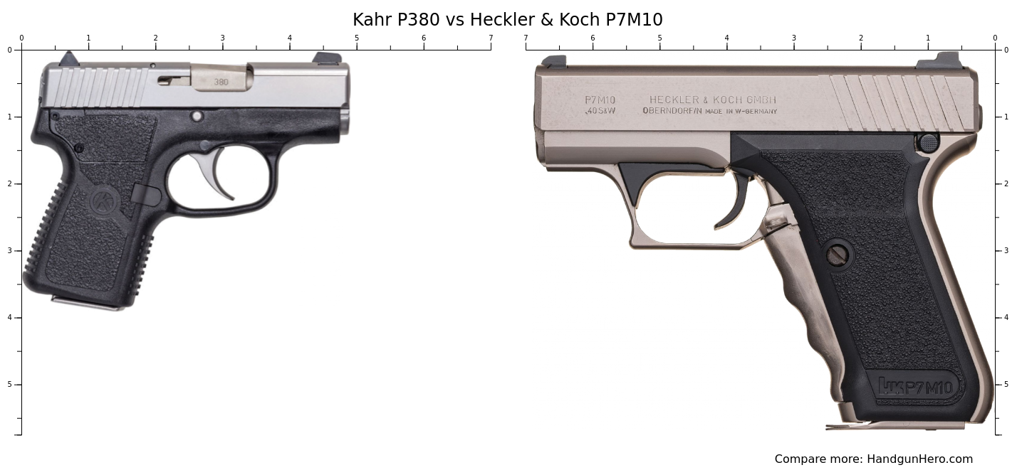 Kahr P380 vs Heckler & Koch P7M10 size comparison | Handgun Hero