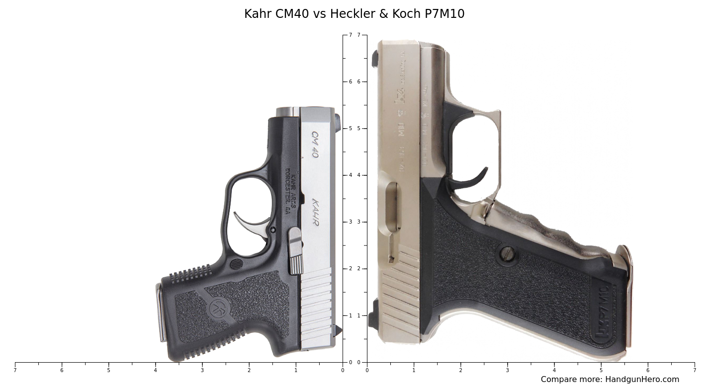 Kahr CM40 vs Heckler & Koch P7M10 size comparison | Handgun Hero