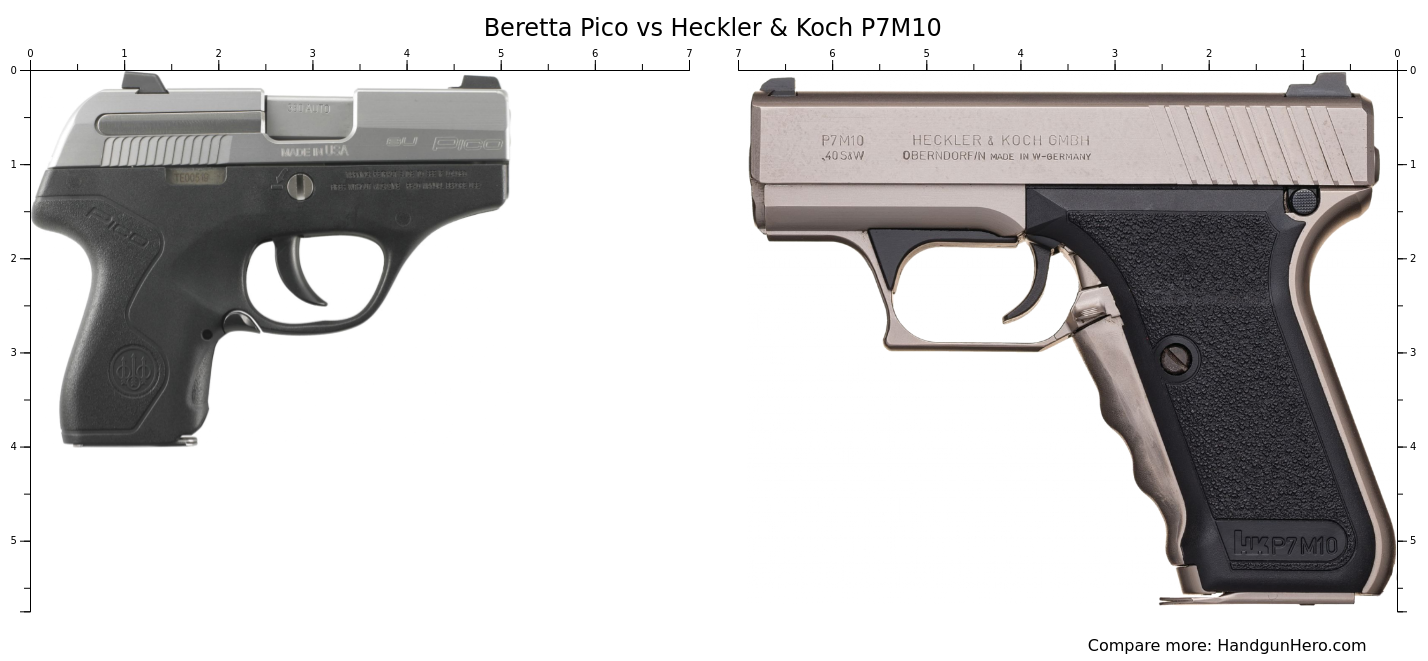 Beretta Pico vs Heckler & Koch P7M10 size comparison | Handgun Hero