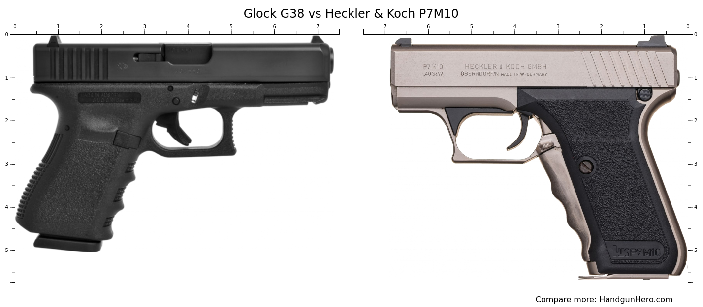 Glock G38 vs Heckler & Koch P7M10 size comparison | Handgun Hero