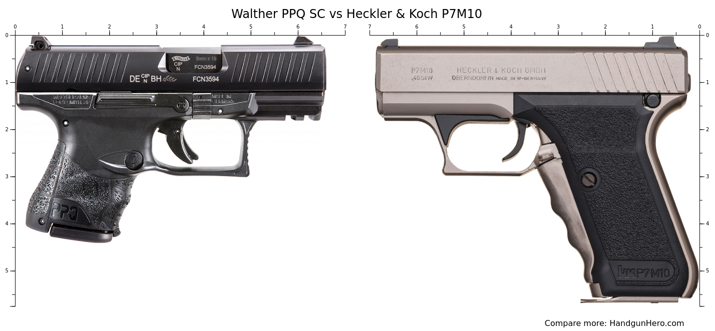 Walther PPQ SC vs Heckler & Koch P7M10 size comparison | Handgun Hero