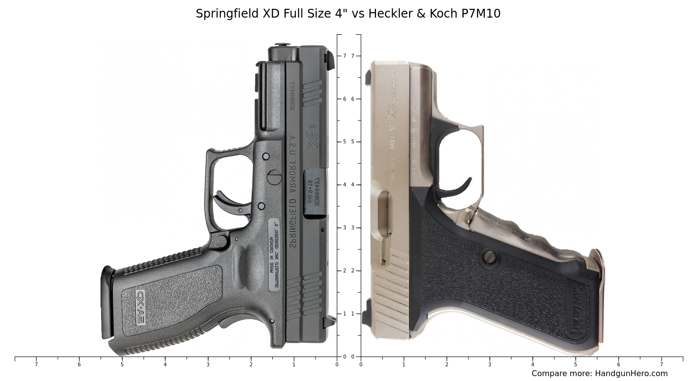 Springfield XD Full Size 4" vs Heckler & Koch P7M10 size comparison ...