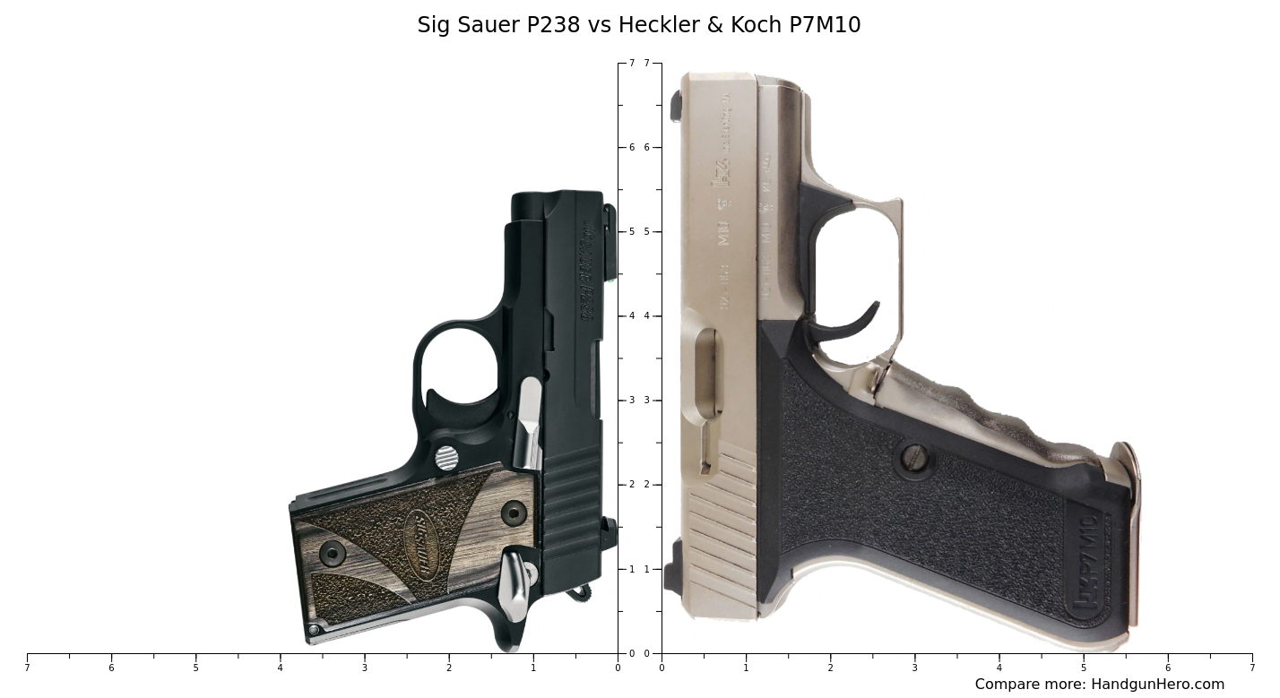 Sig Sauer P238 vs Heckler & Koch P7M10 size comparison | Handgun Hero