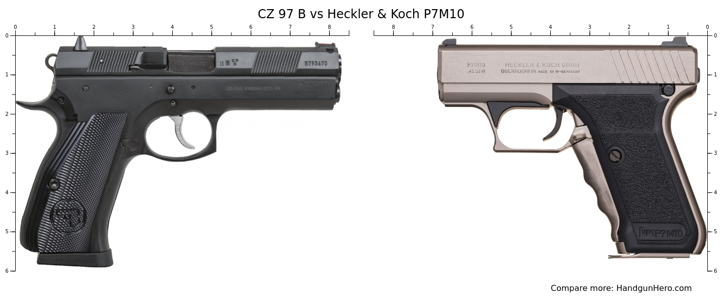 CZ 97 B vs Heckler & Koch P7M10 size comparison | Handgun Hero
