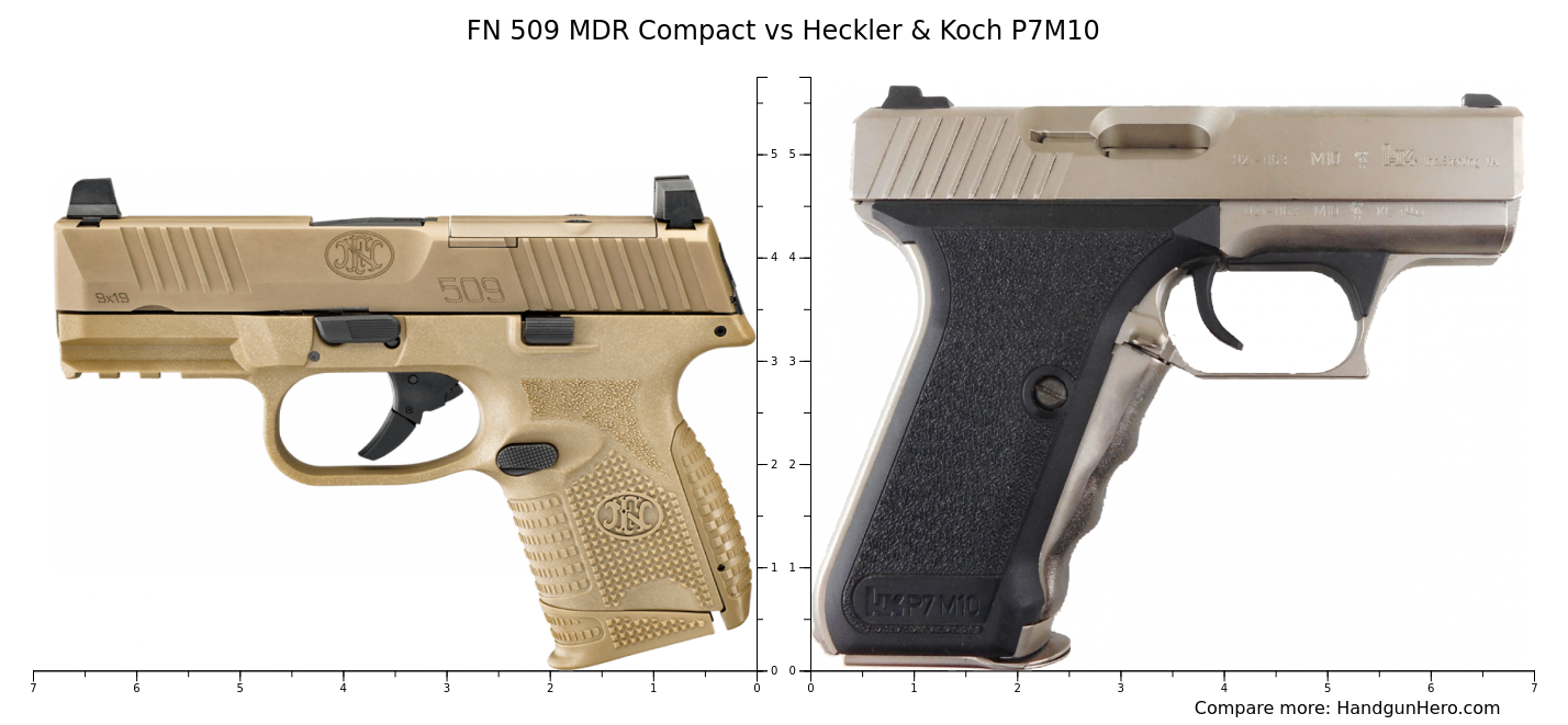 FN 509 MDR Compact vs Heckler & Koch P7M10 size comparison | Handgun Hero