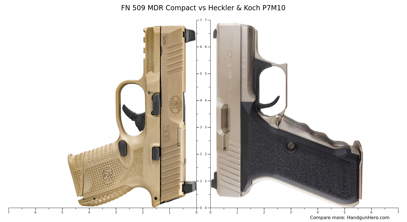 FN 509 MDR Compact vs Heckler & Koch P7M10 size comparison | Handgun Hero