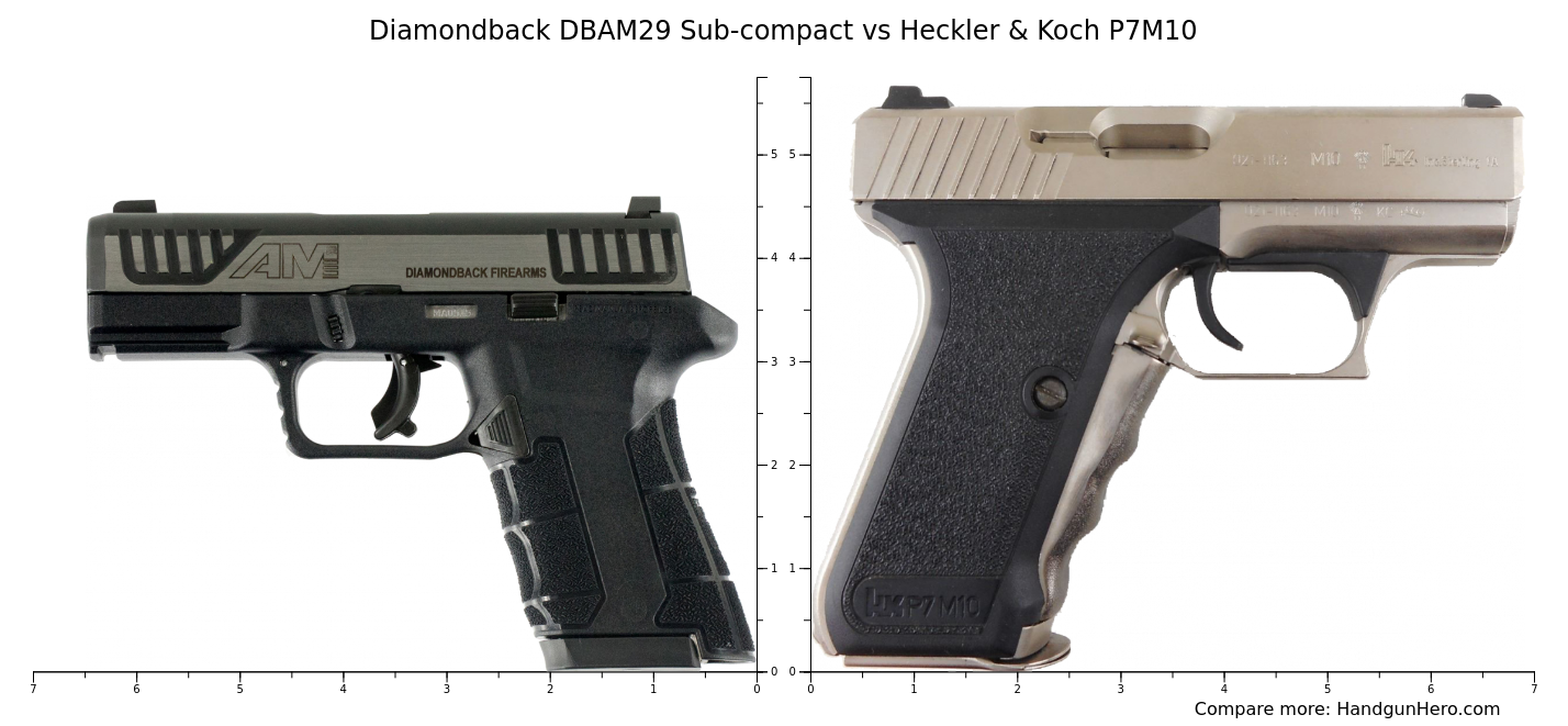 Diamondback DBAM29 Sub-compact vs Heckler & Koch P7M10 size comparison ...