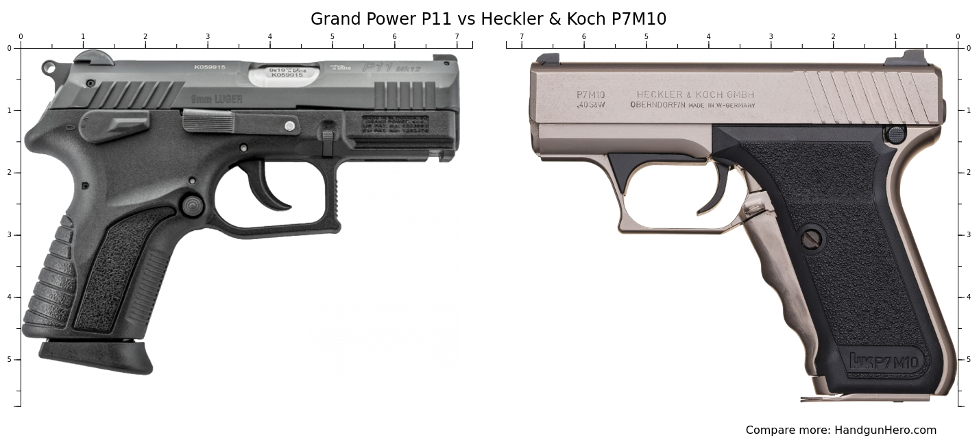 Grand Power P11 vs Heckler & Koch P7M10 size comparison | Handgun Hero