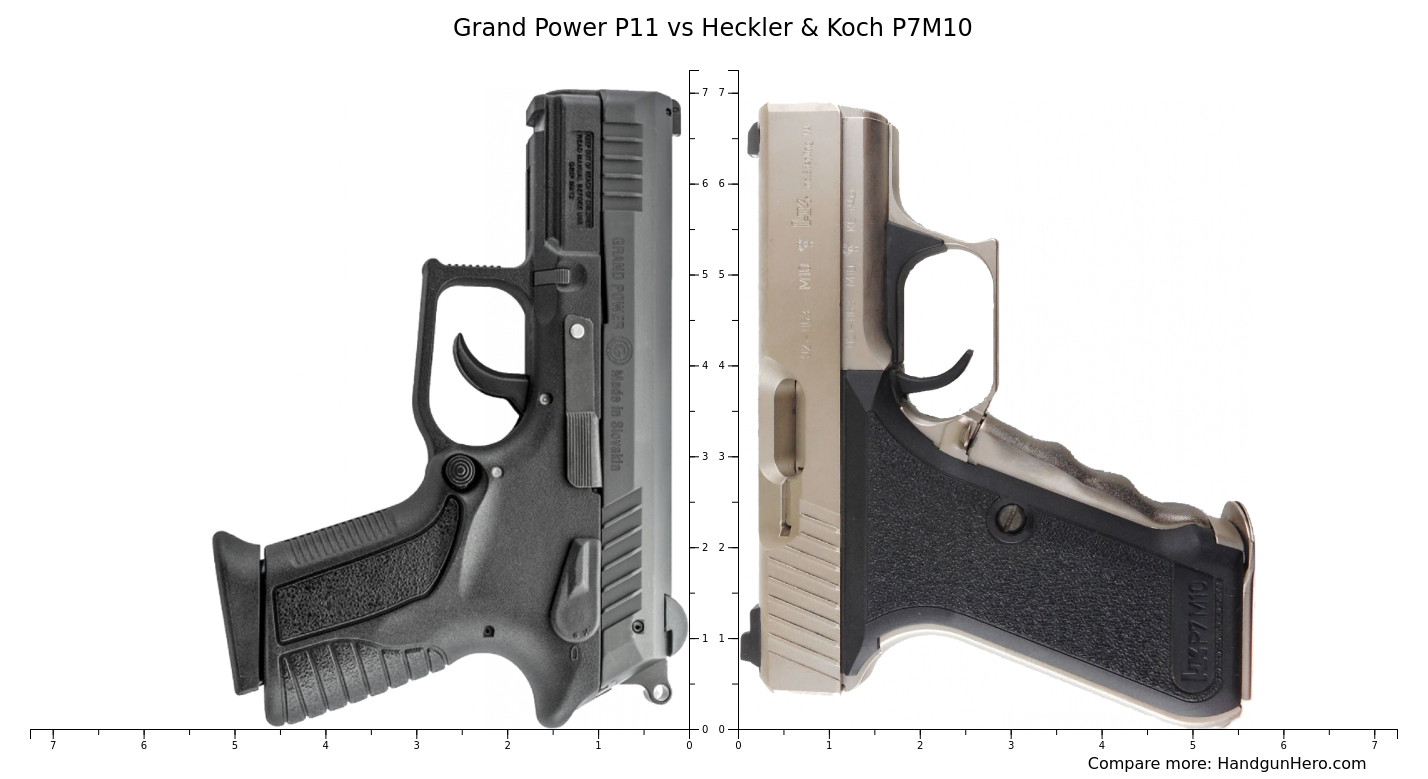 Grand Power P11 vs Heckler & Koch P7M10 size comparison | Handgun Hero