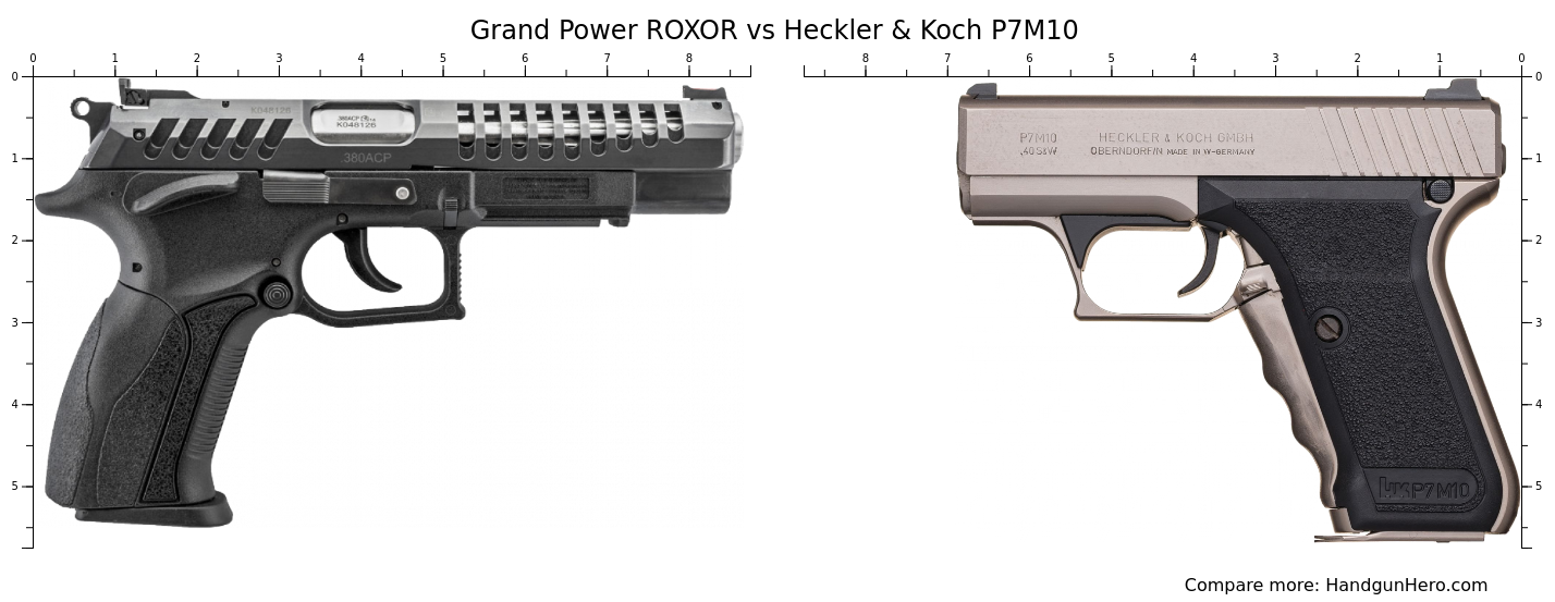 Grand Power ROXOR vs Heckler & Koch P7M10 size comparison | Handgun Hero