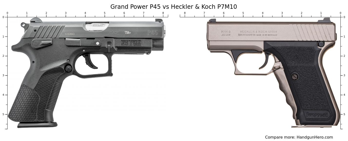 Grand Power P45 vs Heckler & Koch P7M10 size comparison | Handgun Hero