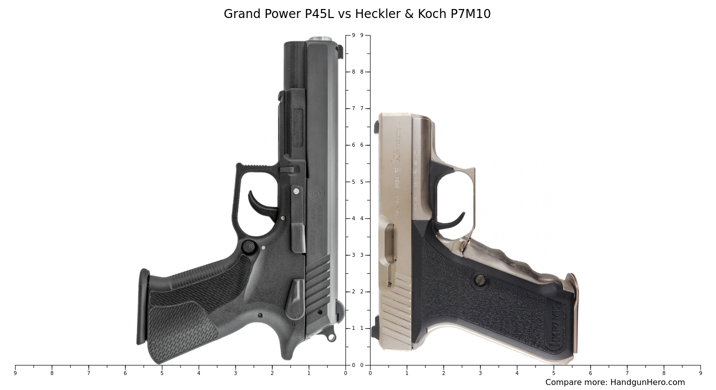 Grand Power P45L vs Heckler & Koch P7M10 size comparison | Handgun Hero