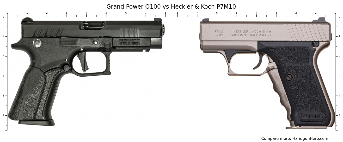 Grand Power Q100 vs Heckler & Koch P7M10 size comparison | Handgun Hero