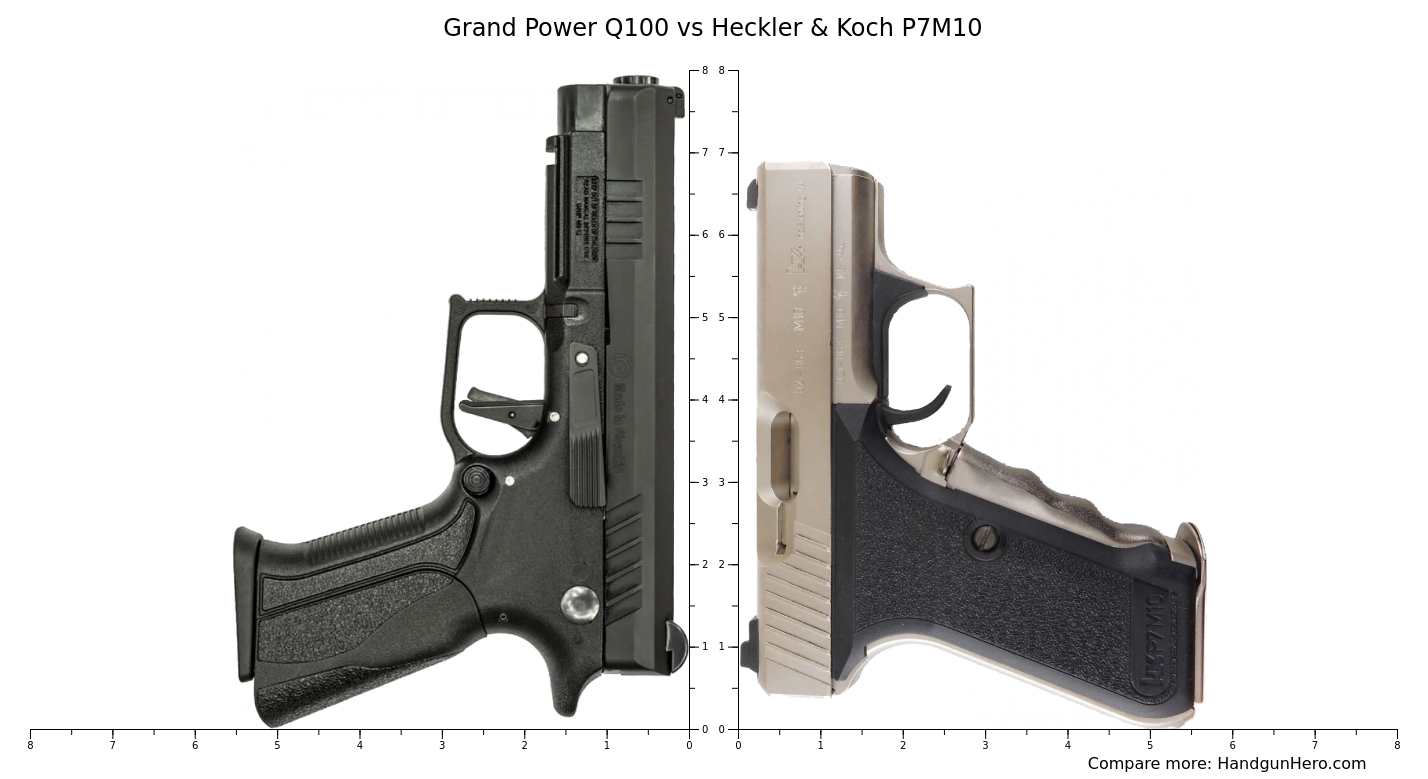 Grand Power Q100 vs Heckler & Koch P7M10 size comparison | Handgun Hero