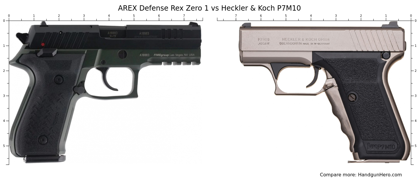 AREX Defense Rex Zero 1 vs Heckler & Koch P7M10 size comparison ...