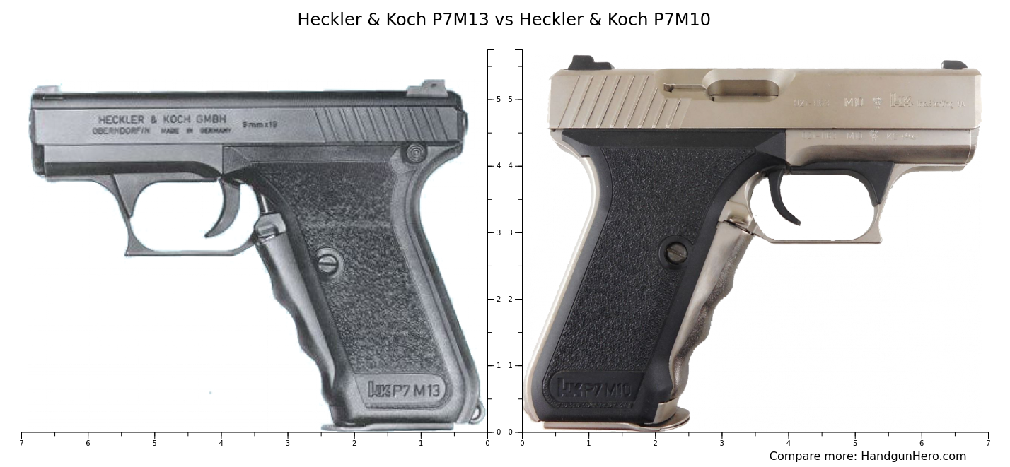 Heckler & Koch P7M13 vs Heckler & Koch P7M10 size comparison | Handgun Hero