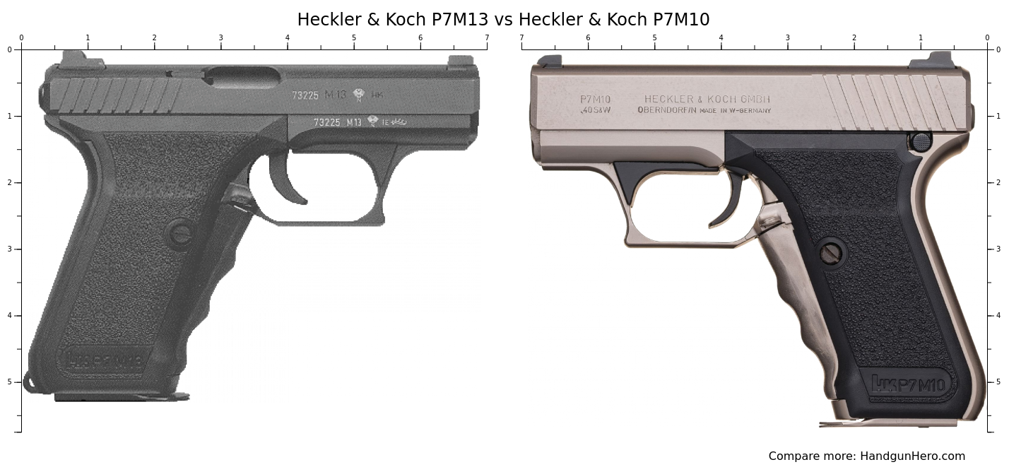 Heckler & Koch P7M13 vs Heckler & Koch P7M10 size comparison | Handgun Hero