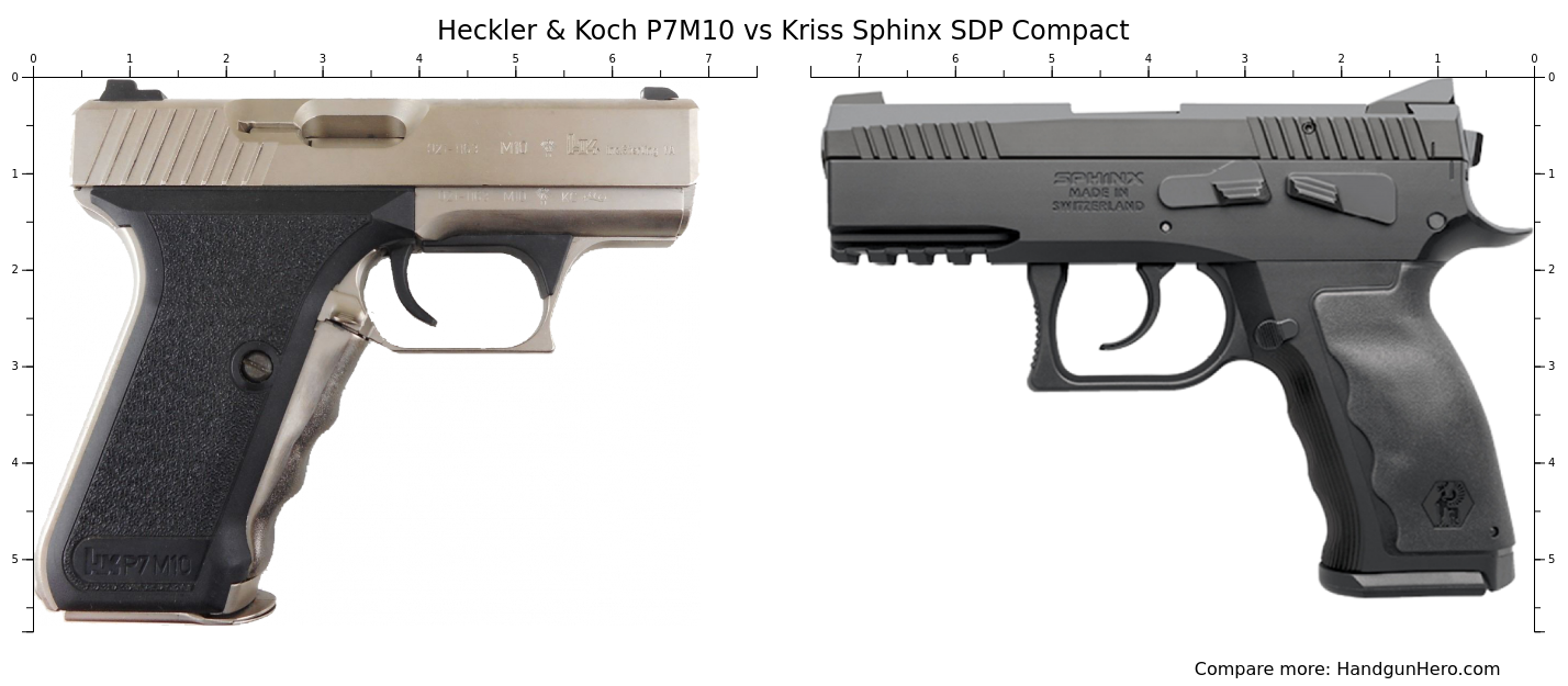 Heckler & Koch P7M10 vs Kriss Sphinx SDP Compact size comparison ...