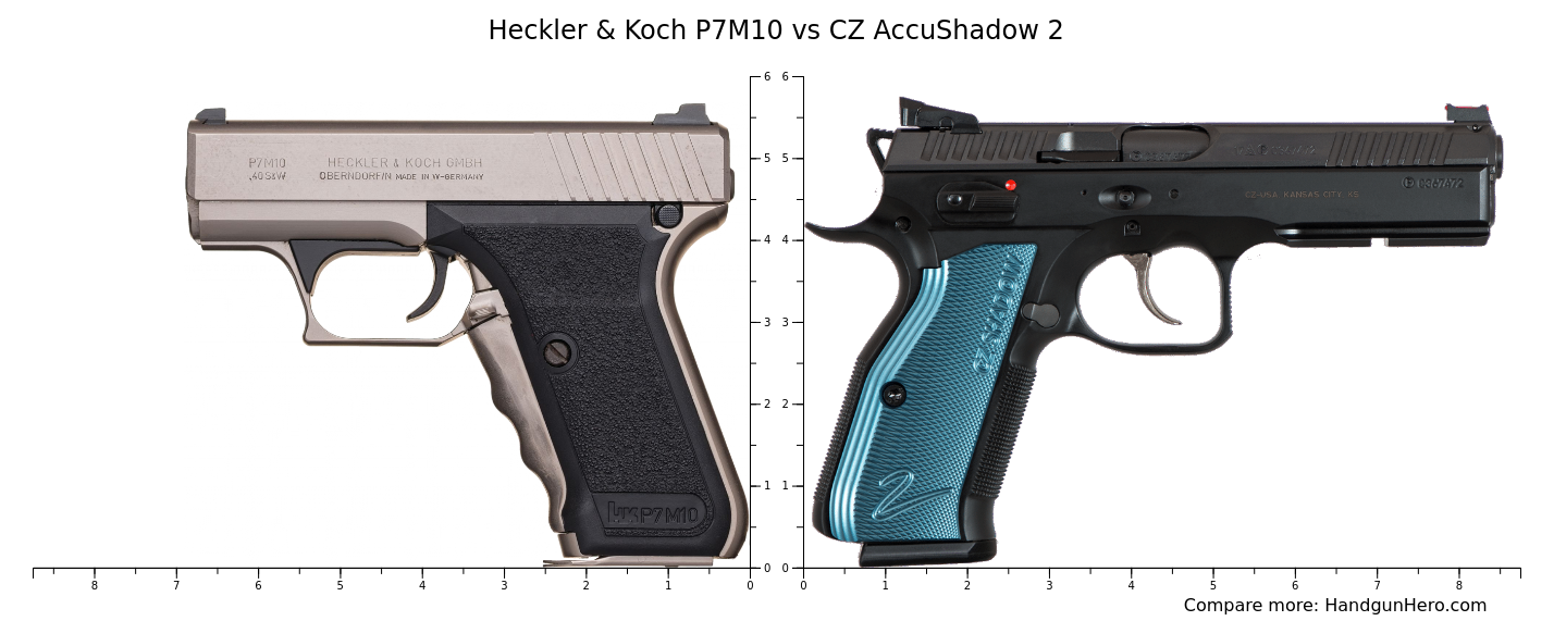 Heckler & Koch P7M10 vs CZ AccuShadow 2 size comparison | Handgun Hero