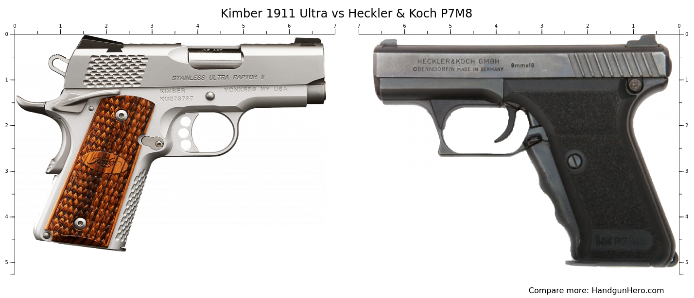 Kimber 1911 Ultra vs Heckler & Koch P7M8 size comparison | Handgun Hero