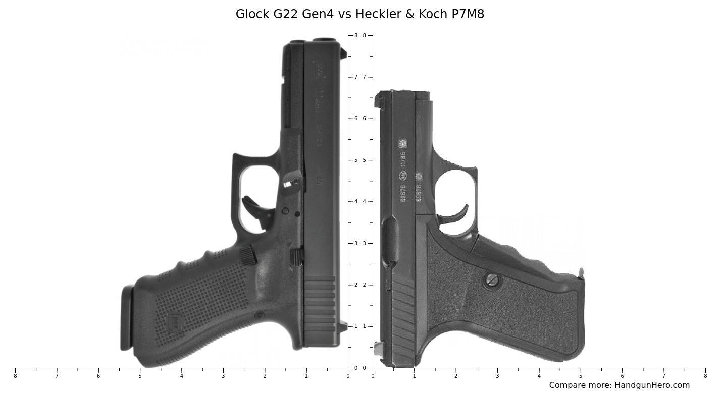 Glock G22 Gen4 vs Heckler & Koch P7M8 size comparison | Handgun Hero