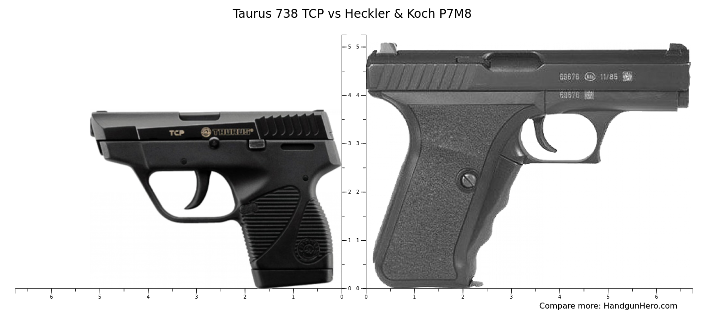 Taurus 738 TCP vs Heckler & Koch P7M8 size comparison | Handgun Hero