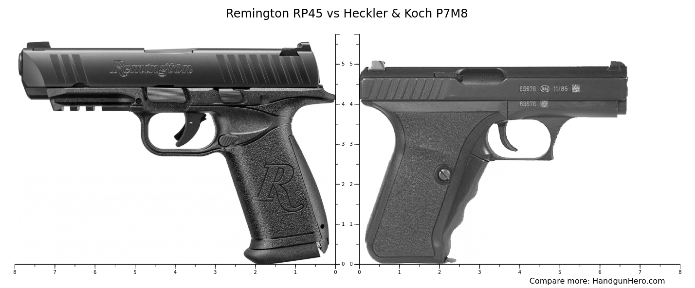 Remington RP45 vs Heckler & Koch P7M8 size comparison | Handgun Hero