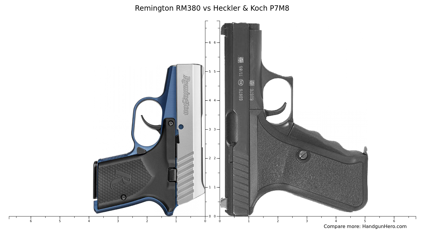 Remington RM380 vs Heckler & Koch P7M8 size comparison | Handgun Hero