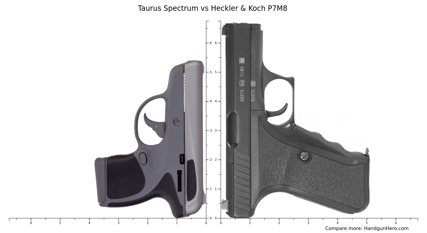 Taurus Spectrum vs Heckler & Koch P7M8 size comparison | Handgun Hero
