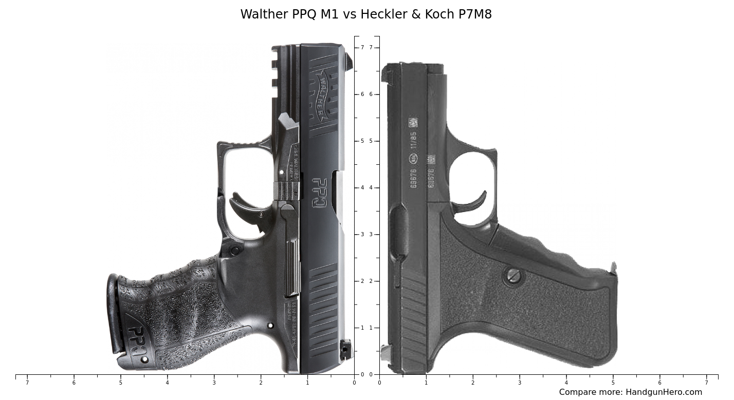 Walther PPQ M1 vs Heckler & Koch P7M8 size comparison | Handgun Hero